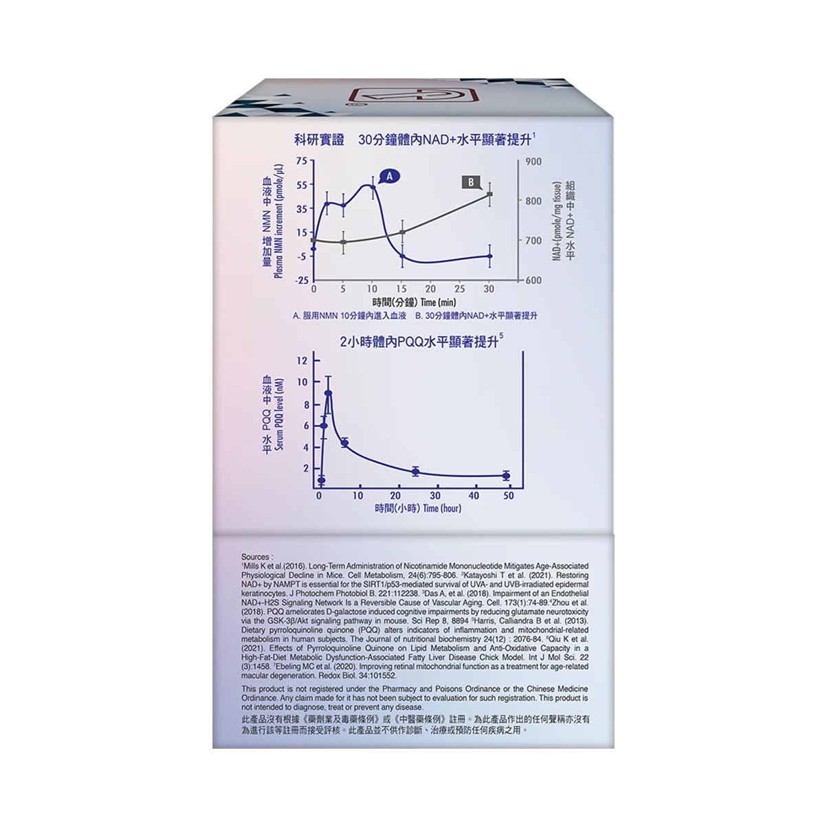 Cupal古寶黃金版 NMN18000 PQQ1200 Ex 60 粒 | NMN | ESDlife健康網購