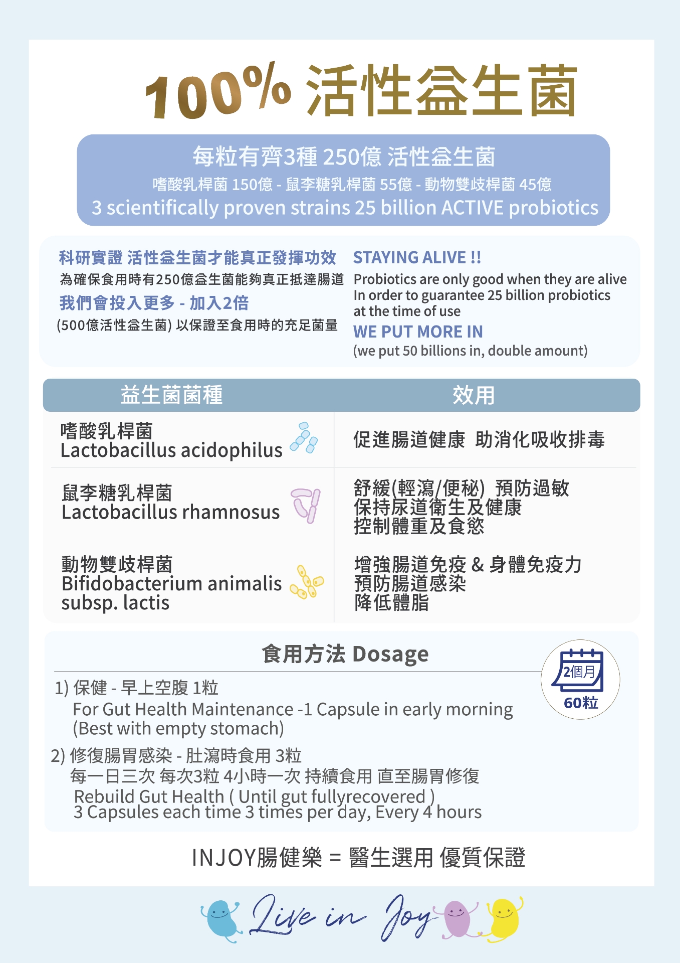 INJOY Health | 250億健腸樂 | 消化不良 | 腸道不適 | 益生菌 | ESDlife健康網購